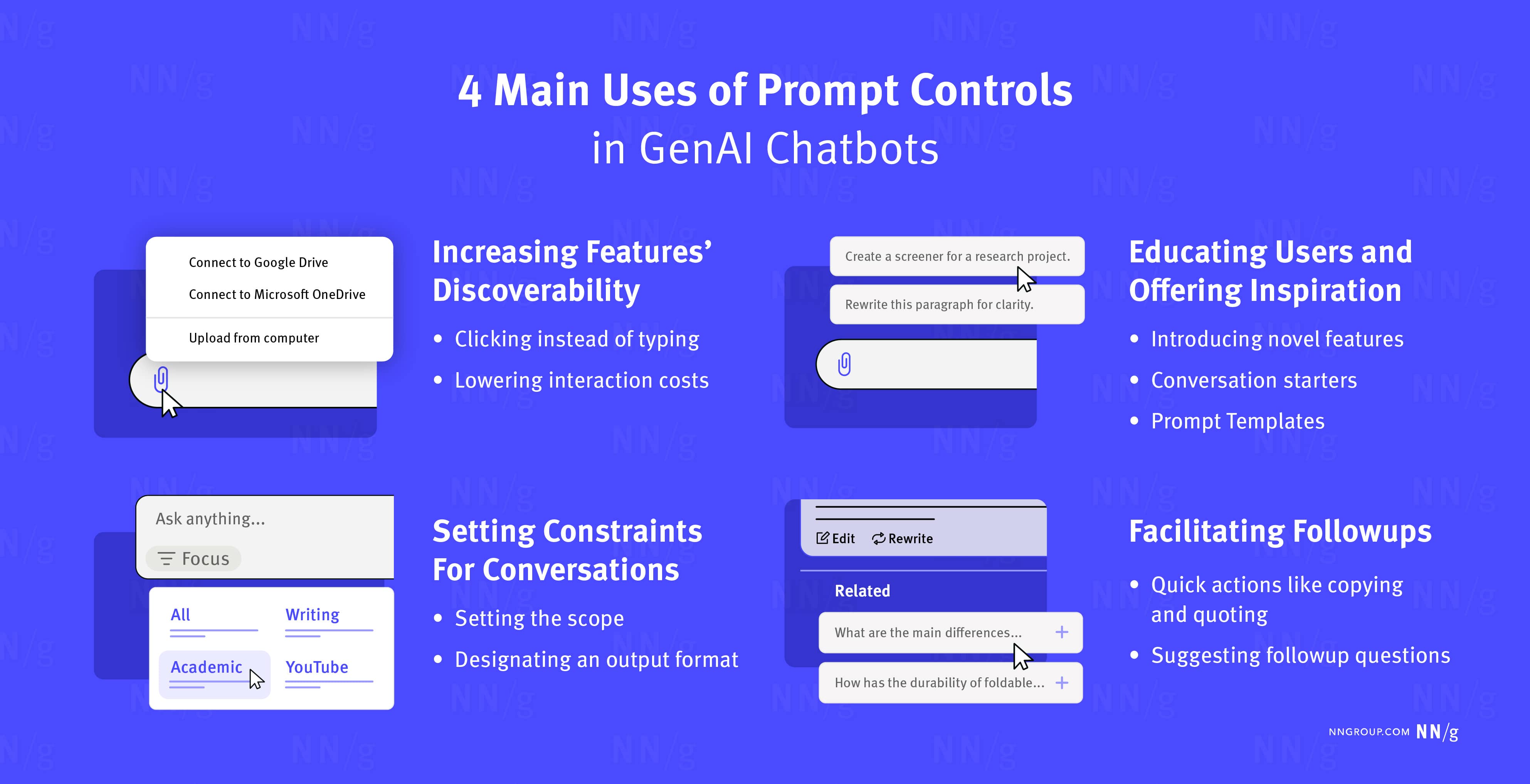 Prompt Controls in GenAI Chatbots: 4 Main Uses and Best Practices - NN/g