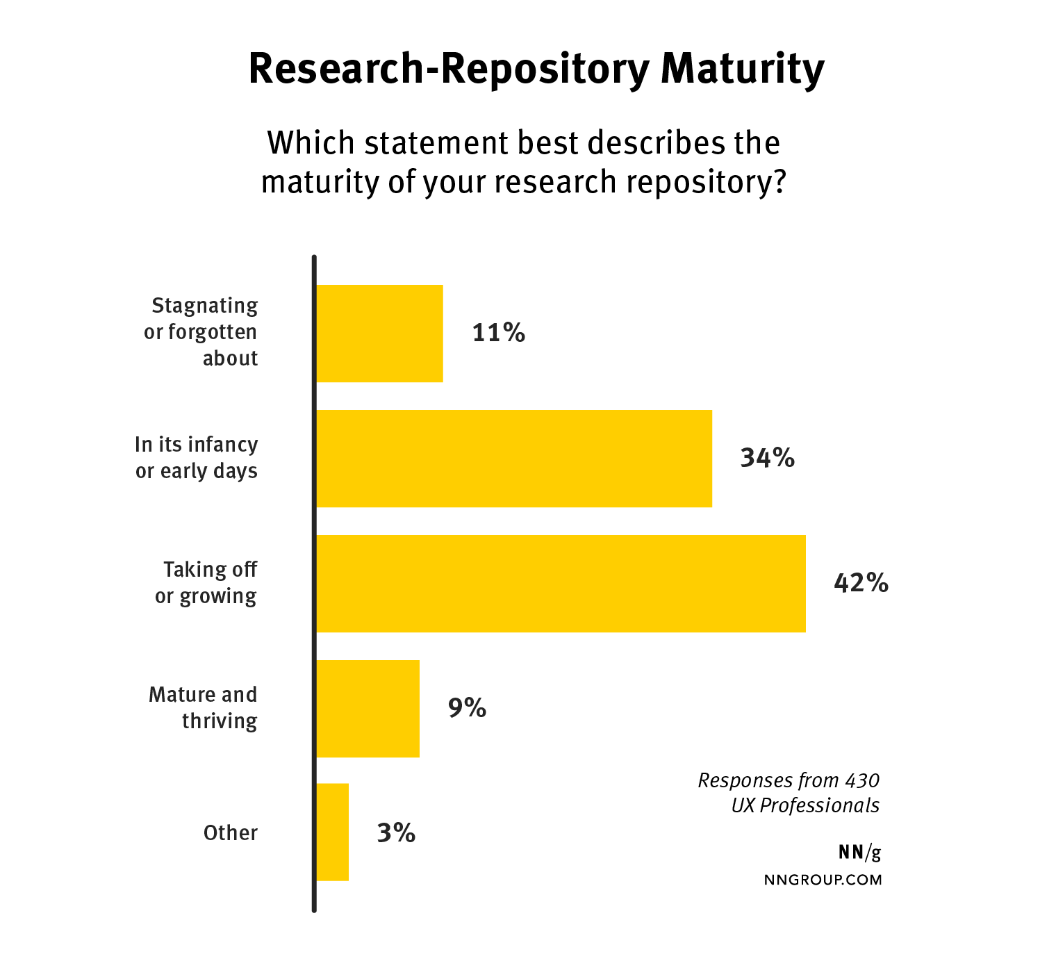 Why Research Repositories Fail and How to Get Them Right