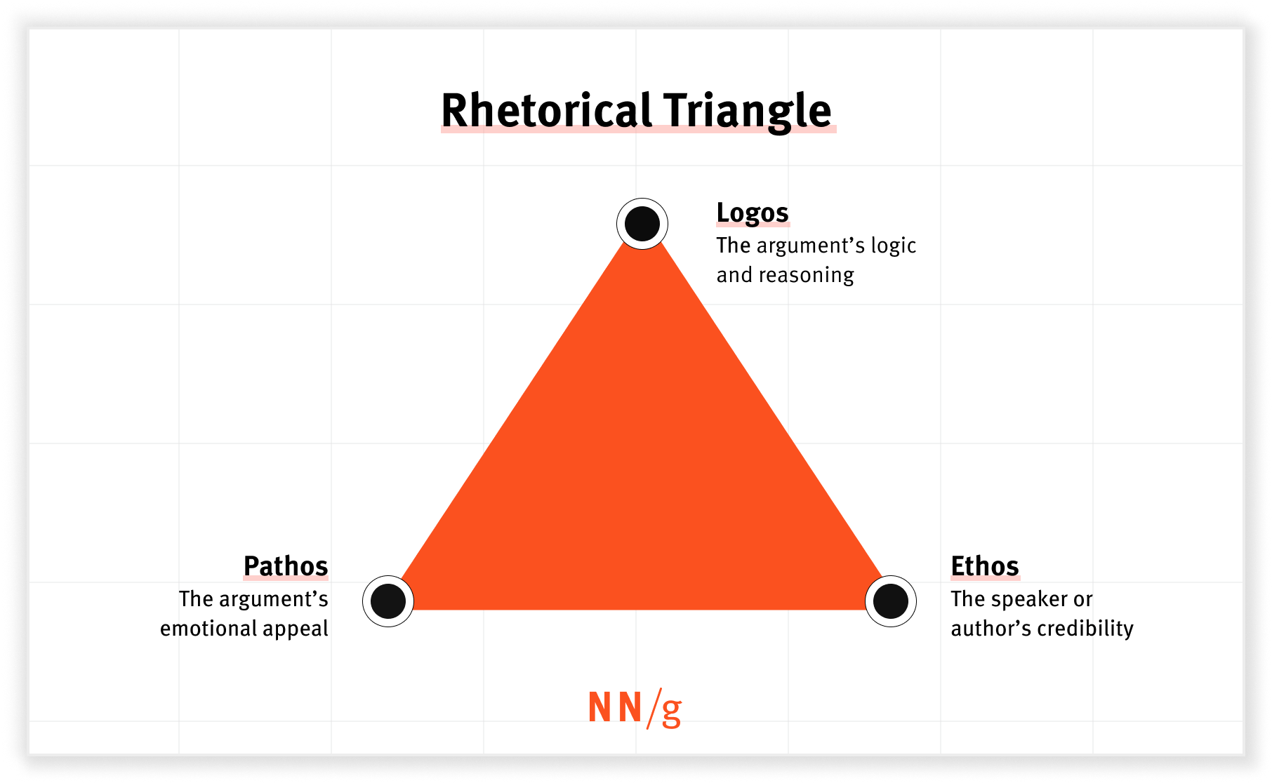 What Is Logos Rhetoric Infoupdate