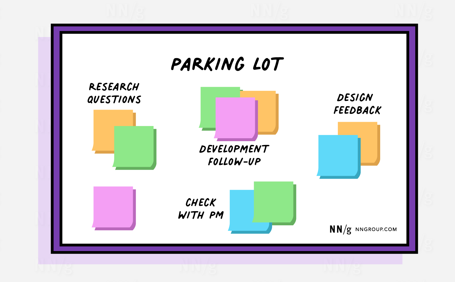 Parking Lots in UX Meetings and Workshops - NN/G