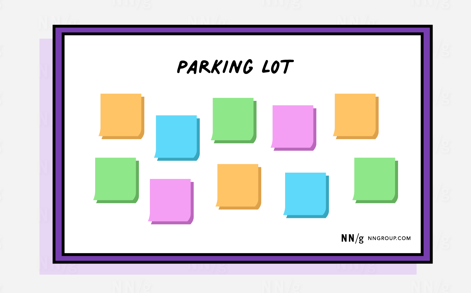 Parking Lots in UX Meetings and Workshops - NN/G
