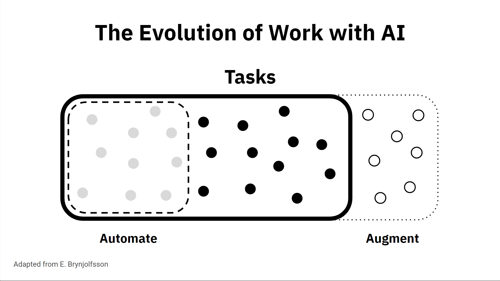 Redefine Your Design Skills to Prepare for AI - NN/G