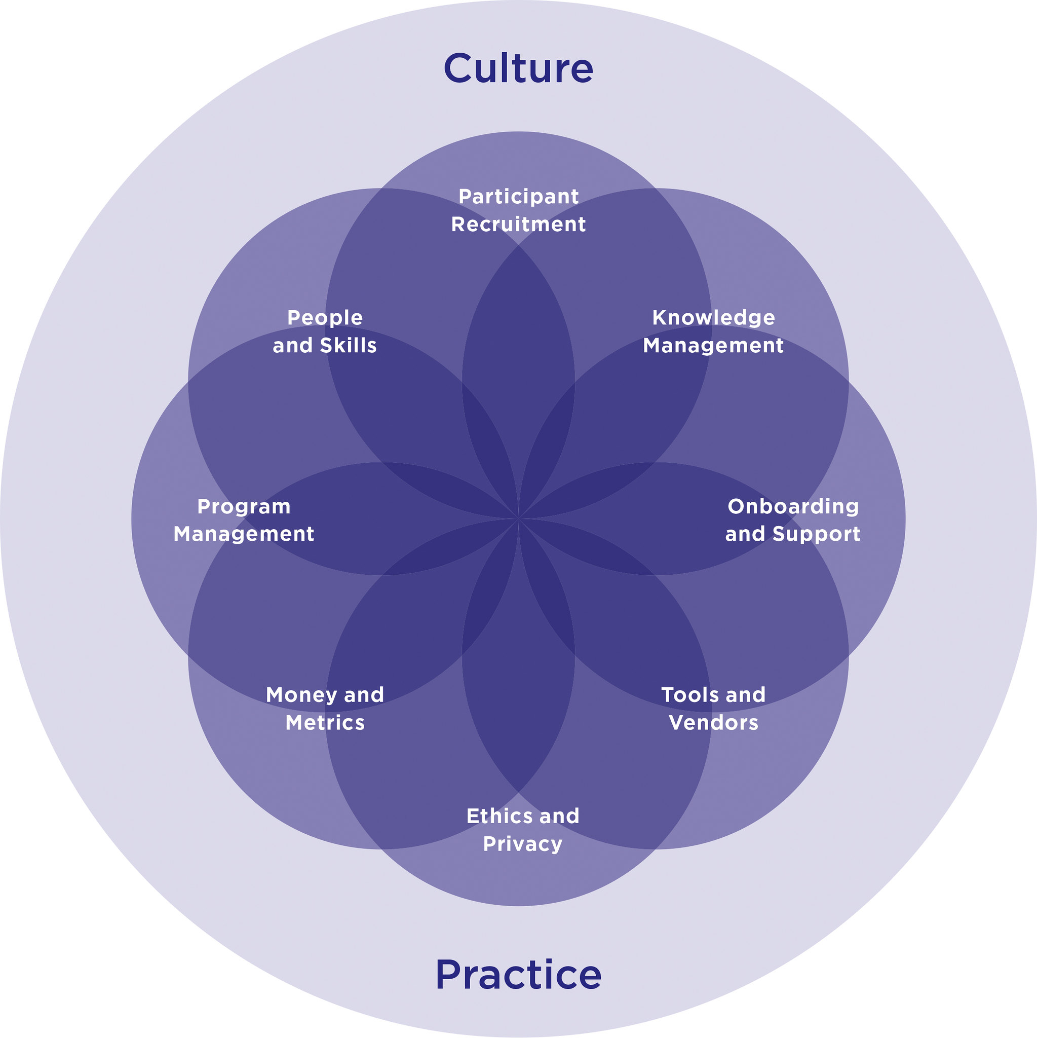 Strategic Research: Advice from ResearchOps Expert Kate Towsey