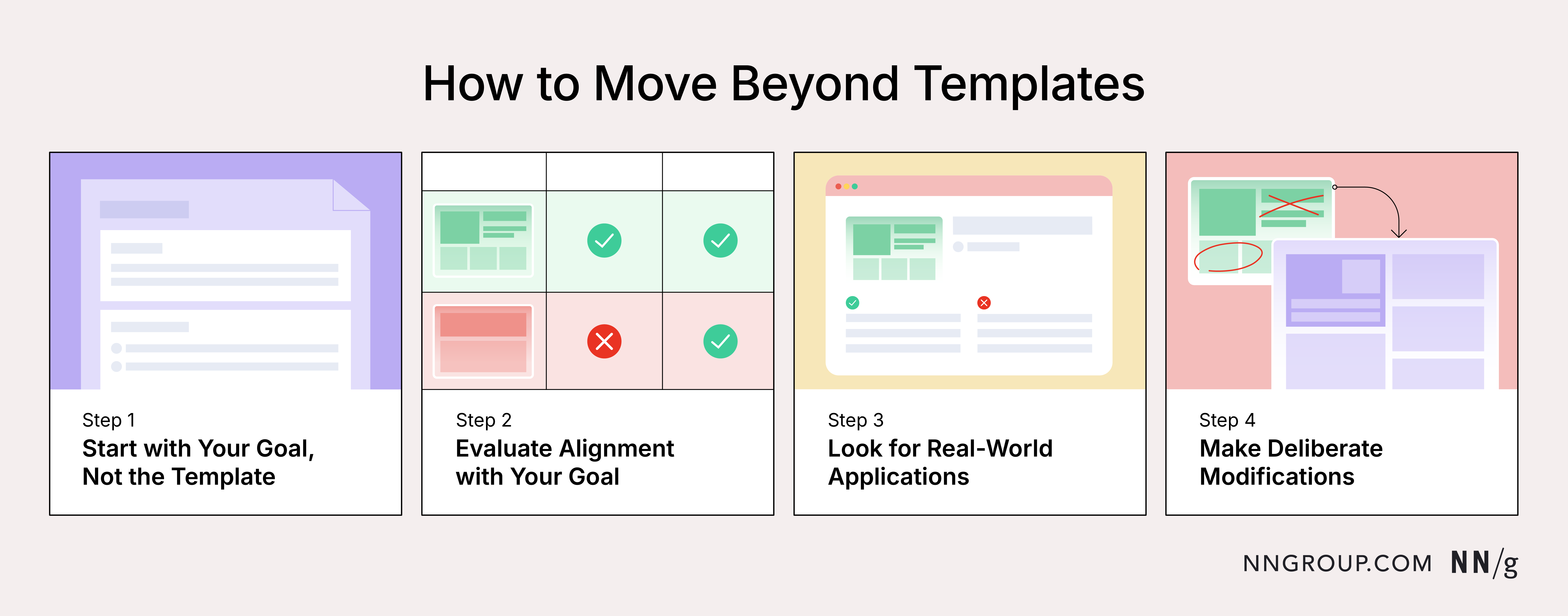 The Template Trap: How Template Culture Is Dumbing Down UX - NN/G