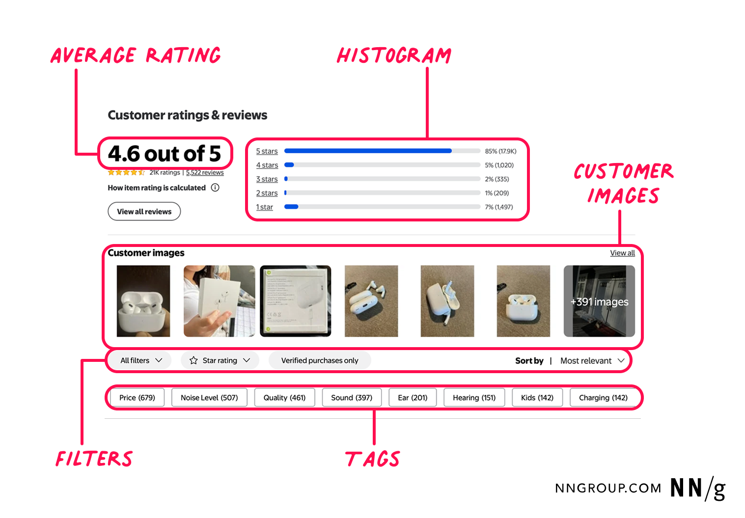 AI Summaries of Reviews - NN/G