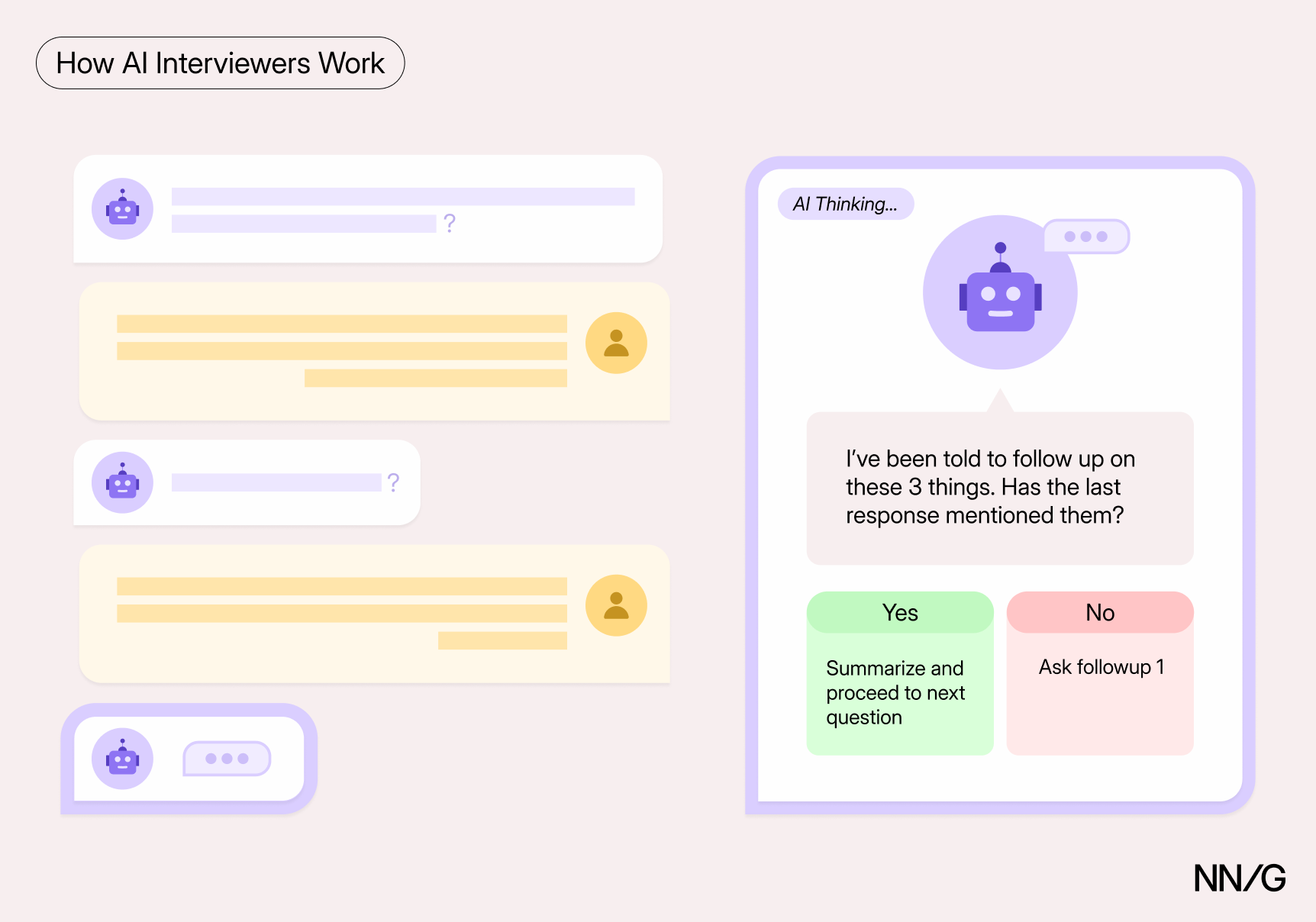 AI-Moderated Interviews: If, When, and How to Use Them - NN/G